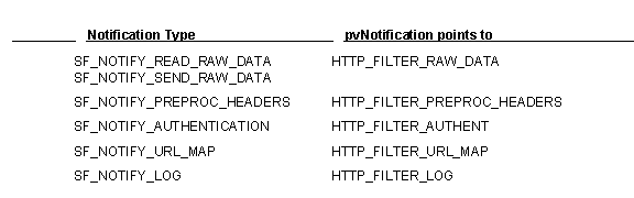 Writing an ISAPI Filter